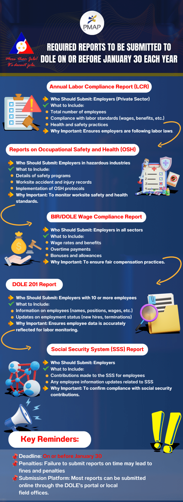 Required Reports to be Submitted to DOLE on or Before January 30 Each ...